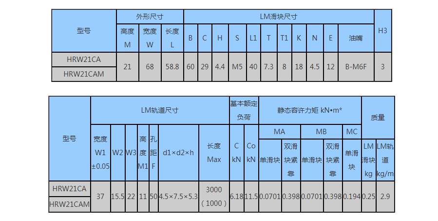 日本THK导轨_THK直线导轨_THK滑块 - 上海朋升传动科技有限公司