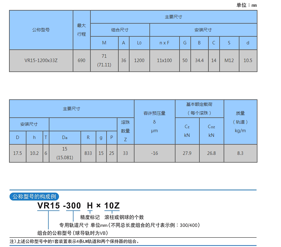 交叉滚柱导轨VR15-1200x33Z-THK直线导轨_THK导轨_THK滑块 - 上海朋升传动科技有限公司