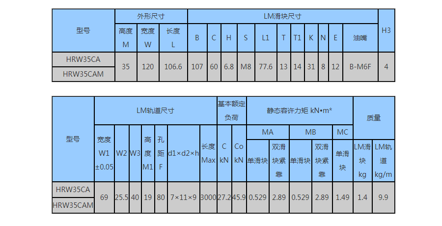 THK直线导轨_THK导轨_THK滑块_THK滚珠丝杆_THK丝杠 - 上海朋升传动科技有限公司