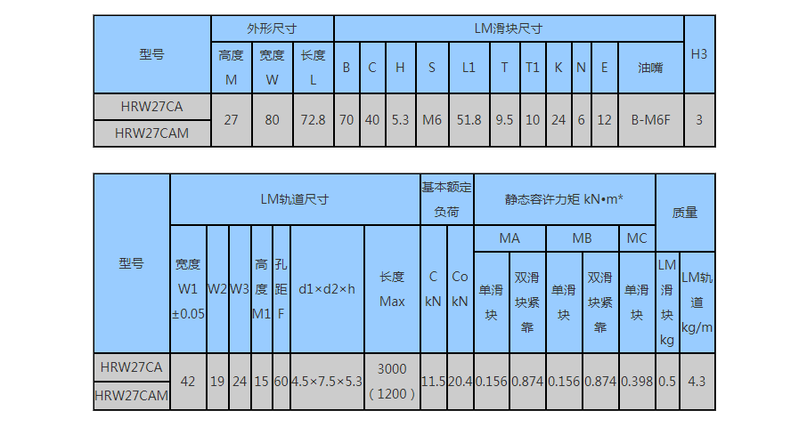 THK直线导轨_THK导轨_THK滑块_THK滚珠丝杆_THK丝杠 - 上海朋升传动科技有限公司
